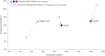 Introduction to Hedge Funds - Goldman Sachs Investment University