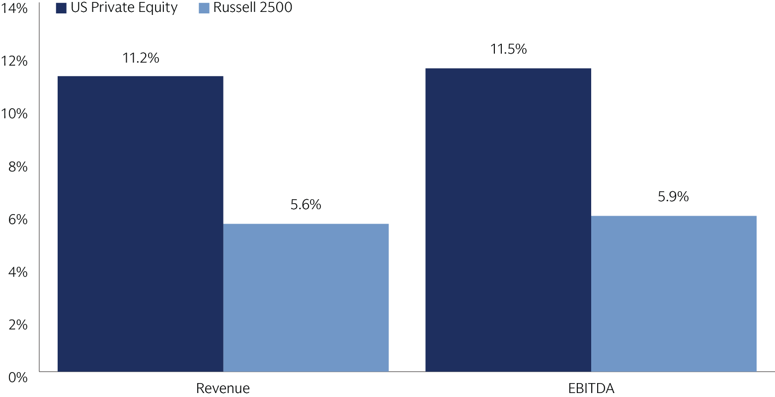 Introduction to Private Equity - Goldman Sachs Investment University